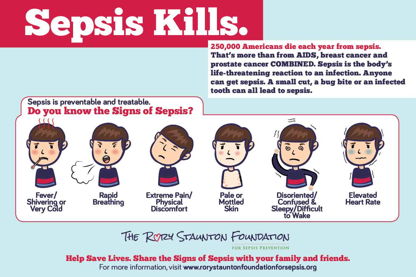 Sepsis And Antibiotics Marianne Gutierrez
